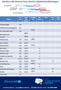 Salesforce URL Shortcut Cheat-sheet for Admin & Developers