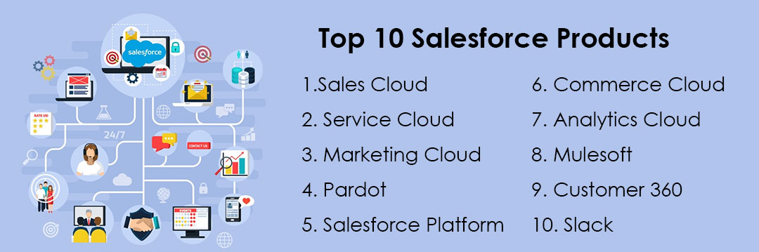 Top 10 Salesforce products to make your business grow