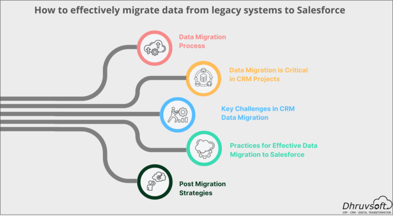 Managing Data Migration in CRM Projects to Salesforce