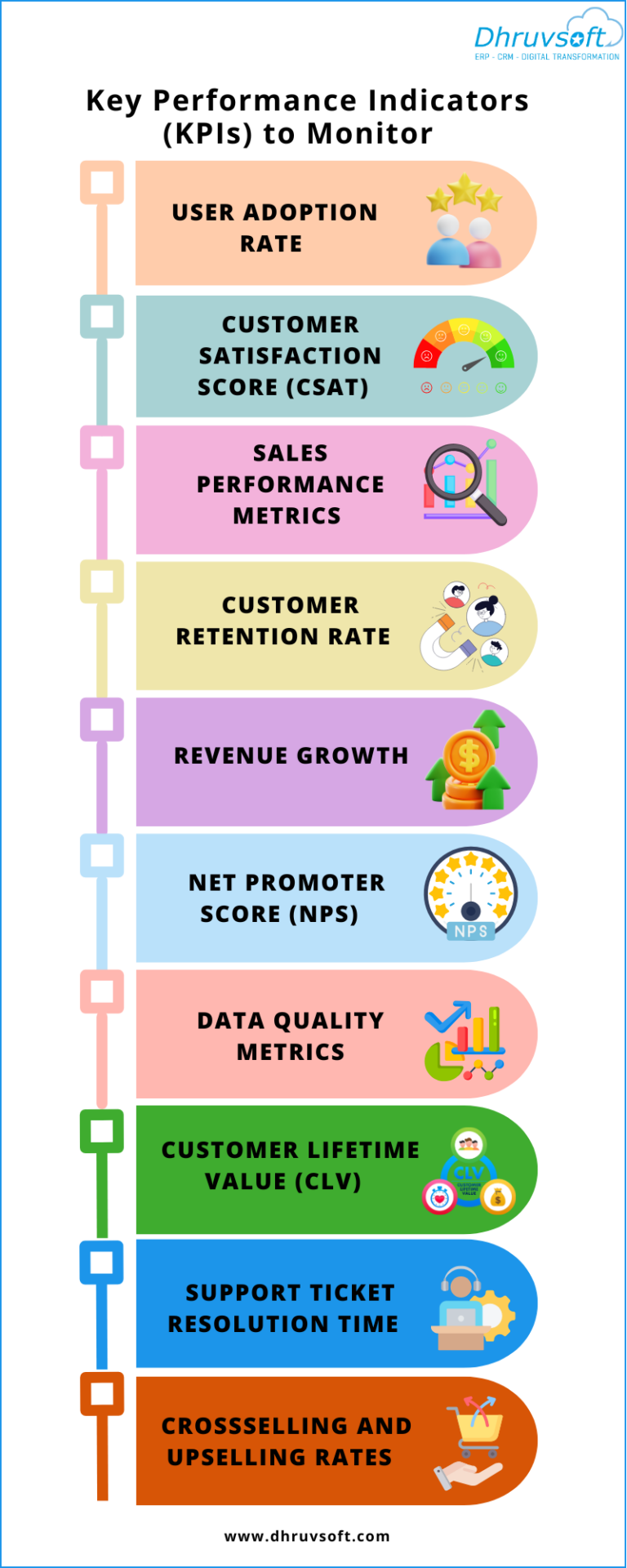 CRM Implementation KPIs: Essential Metrics for CIOs & IT Heads