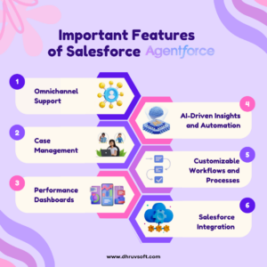 Salesforce Agentforce | A Comprehensive Guide for Sales Teams