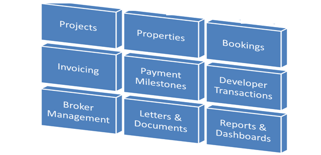 ERP Software for Property Real Estate Developers & Managers