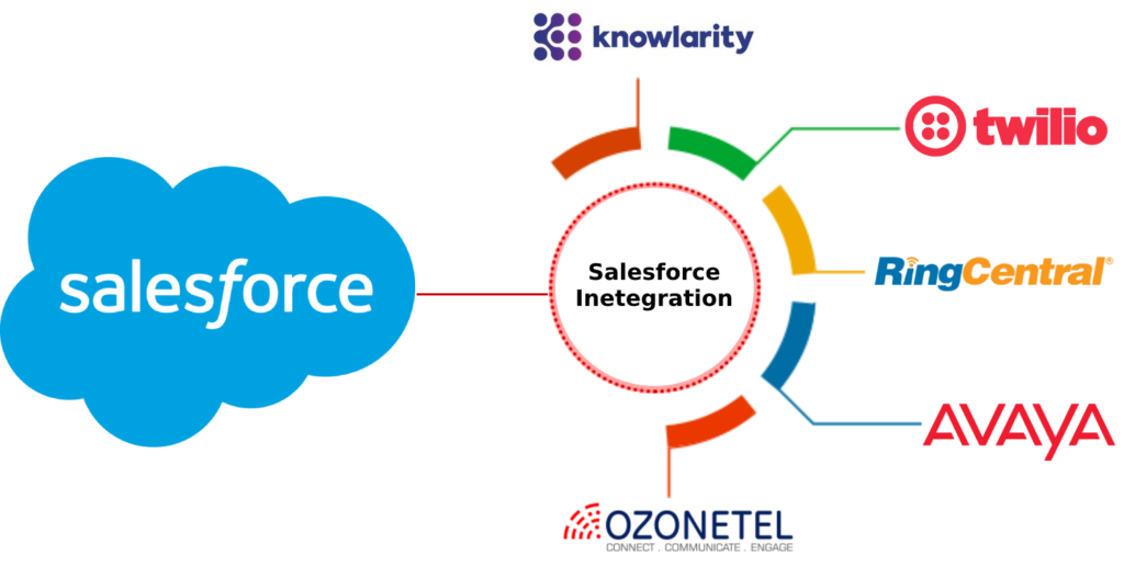 Dhruvsoft – Unlocking Business Value with Salesforce Integration Services Dhruvsoft – Unlocking Business Value with Salesforce Integration Services