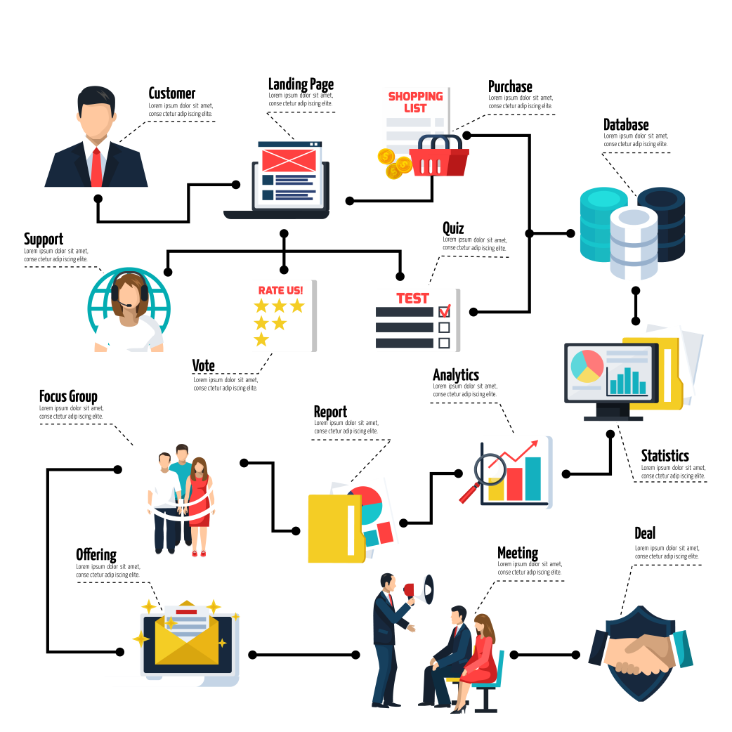 Zoho One Implementation Zoho Implementation And Integration Services