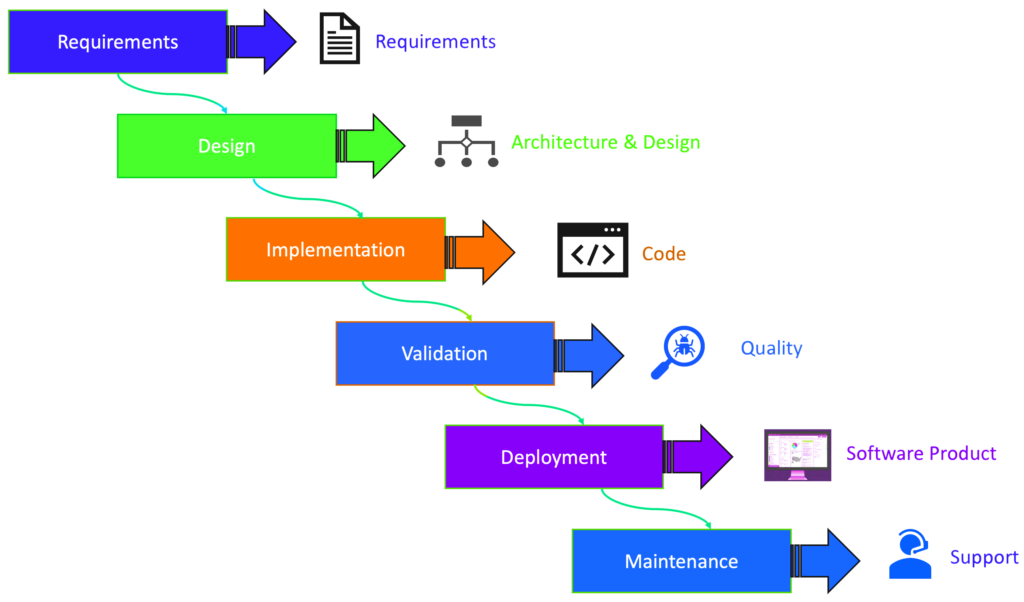 Salesforce CRM Project Implementation Methodology / Approach