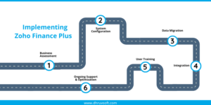 Zoho Finance Plus | Unified Cloud Finance Suite for Businesses