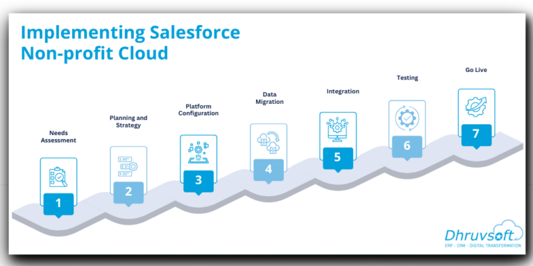 Salesforce Non-profit Cloud | Empowering Non-profits for Growth